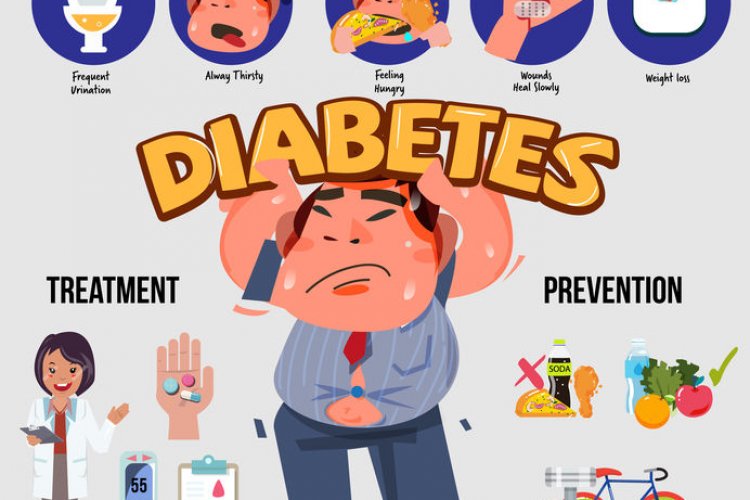 What is Diabetes? - Medicoor Articles and blogs about your health from ...